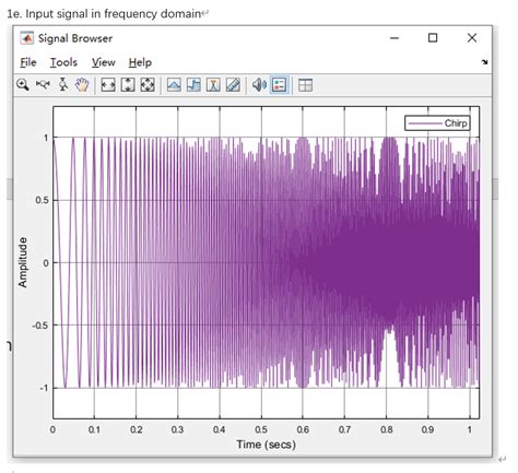 V Describe The Difference Between The Input Signal Chegg Com