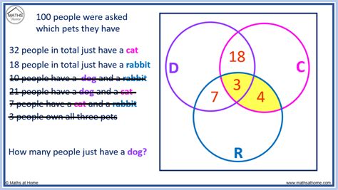 How Do You Solve Problems Involving Venn Diagram