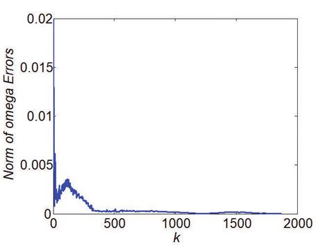 5 time evolution of the estimation error of angular velocity