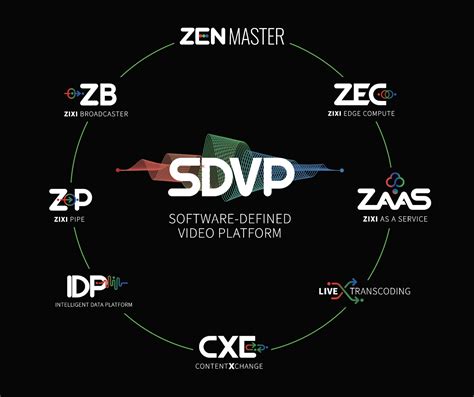 nab 2024 zixi showcases technology driving broadcaster profitability