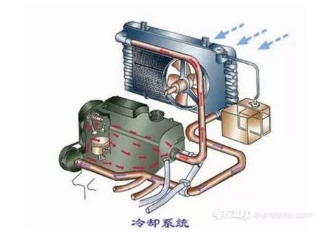 汽车散热器是什么汽车散热器工作原理与作用