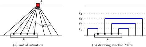 Figure 1 From Layered Drawing Of Undirected Graphs With Generalized