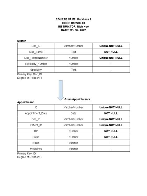 Cs 2203 Programming Assignment Unit 1 Pdf