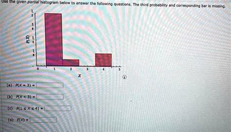 Solved Use The Given Partial Histogram Below To Answer The Following