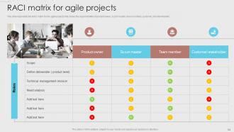 Agile Development Methodology Powerpoint Presentation Slides PPT Slide