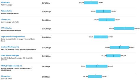 best programming languages to learn in 2023 best courses to learn