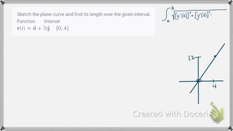 solved sketch the plane curve and find its length over the given interval function quad