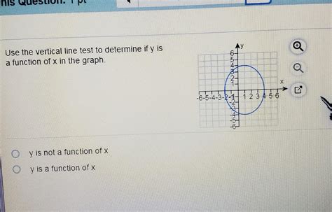 Solved Use The Vertical Line Test To Determine If Y Is A Chegg