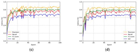 Crack Segmentation On Earthen Heritage Site Surfaces