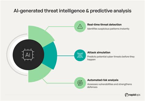 7 Ways Generative Ai Can Be Used In Cybersecurity