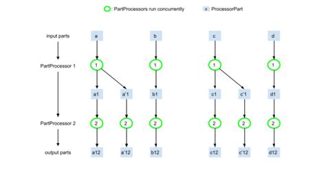 Genai Processors Building The Future Of Real Time Ai Applications
