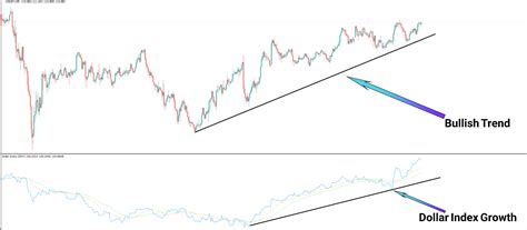 Dollar Index Dxy Indicator Mt4 Free Download Trading Indicator For Metatrader 4
