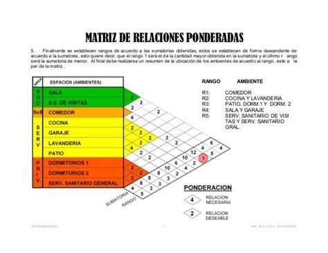 Tipos De Diagramas Arquitetonicos Tipos De Diagramas De Arquitectura