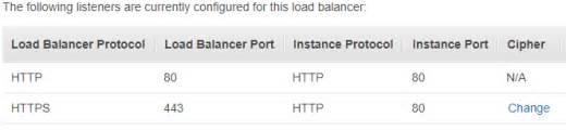 Amazon Ec2 How To Redirect To Ec2 Windows Instance Of Aws