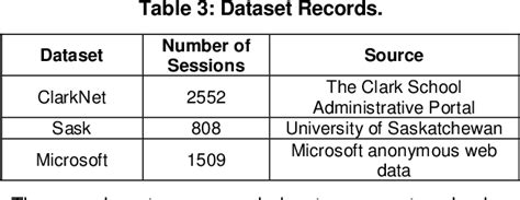 Table 1 From Performance Analysis Of Sequential Rule Mining Techniques