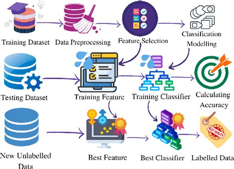 Figure 1 From A Machine Learning Approach To Transformer Oil Temperature Monitoring Using Load