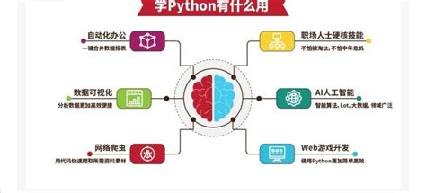 C语言和python有什么关系c语言和python语言的区别c和phython的头文件区别 Csdn博客