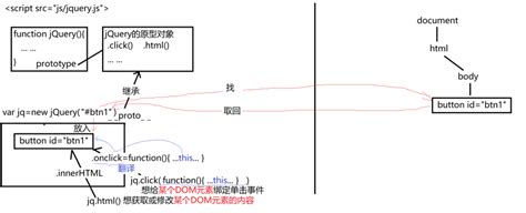 【jquery】jquery概述及jquery的原理01jquery 原理 Csdn博客 【jquery】jquery概述及jquery的原理01jquery 原理 Csdn博客