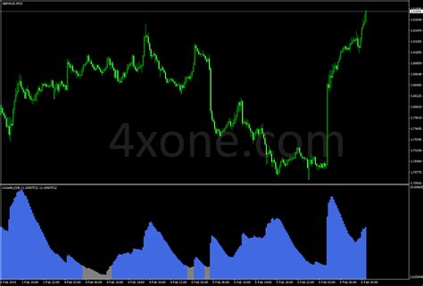 Volatility Indicator 2 4xone