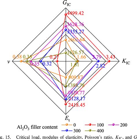 Figure 15 From Application Of Ultrasound In Fracture Toughness Measurement Of Gis Epoxy