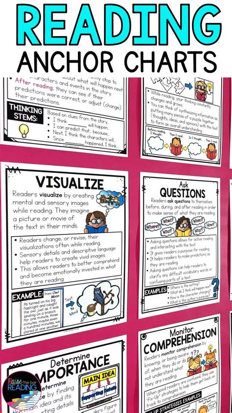 Reading Strategies Posters Anchor Charts Reading Comprehension Bulletin Board