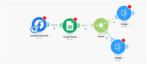 Send Sms Via Make D7 Networks