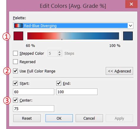 Understanding Sequential And Diverging Color Palettes In Tableau