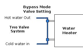 RV Water Heater Bypass Systems