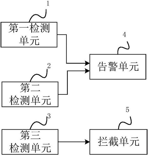 Unmanned Aerial Vehicle Intercepting Method And System Eureka Patsnap