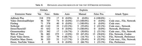 Noscript And Other Popular Firefox Add Ons Open Millions To New Attack Ars Technica