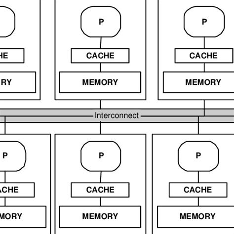 4 Execution Model Of Openmp Programs Described In 47 Download