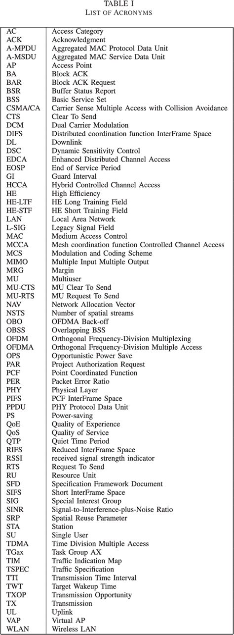 Table I From A Tutorial On Ieee 802 11ax High Efficiency Wlans Semantic Scholar