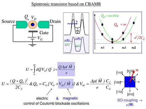 Ppt Spintronics Powerpoint Presentation Free Download Id 1348918
