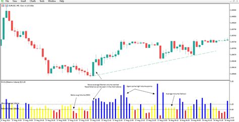 Relative Volume Indicator Mt5 Aierior