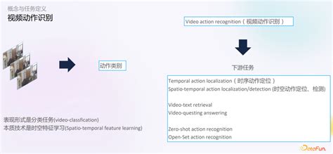 视频动作识别前沿技术介绍 知乎