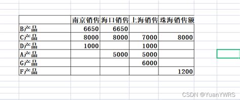 excel 基于合并计算工具实现相似表格汇总和求平均值 excel合并相同名称并球平均值 csdn博客