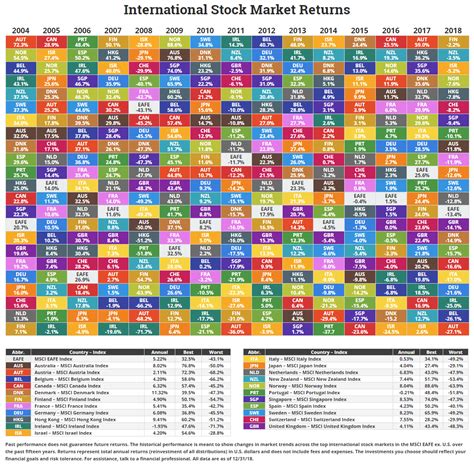 historical returns by asset class for asset allocation why to invest