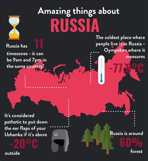 Political Map Of Russia Russia Political Map Vidiani Com Maps Of All