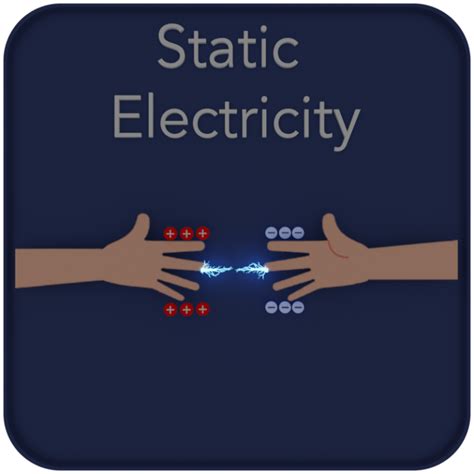 Static Electricity Electricity Magnetism