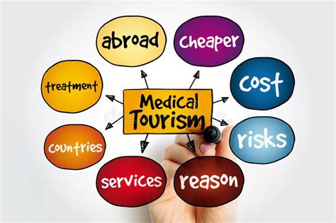 Medical Tourism Mind Map Health Concept For Presentations And Reports