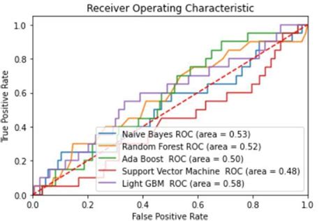 Kyle K On Linkedin Machinelearning Analytics Help Sports