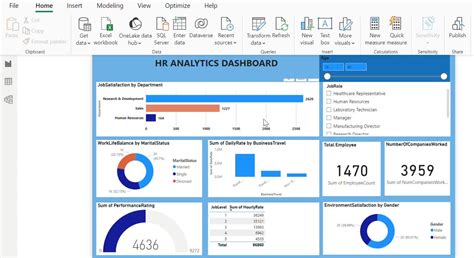 M Usama Akram On Linkedin Hranalytics Datadrivendecisions Powerbi