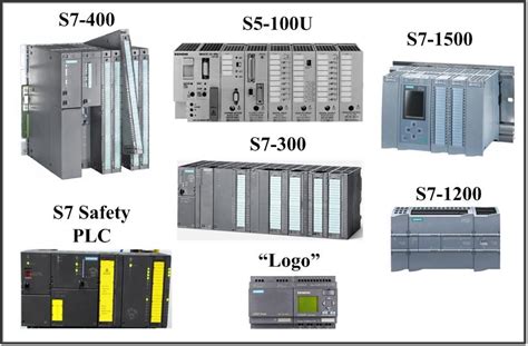 Instrumentation Siemens Plc System Overview Siemens Plc System