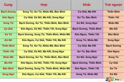 Cung Hoàng Đạo Hợp Nhau Nhất Khám Phá Những Cặp Đôi Hoàn Hảo Trong