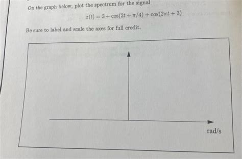 Solved On The Graph Below Plot The Spectrum For The Signal Chegg