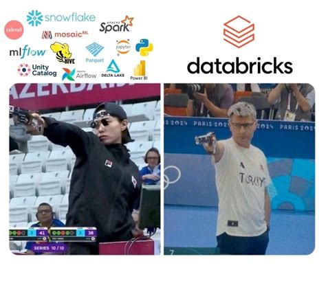 Subhendu Sekhar Sahoo On Linkedin Databricks Be Like Hey Data