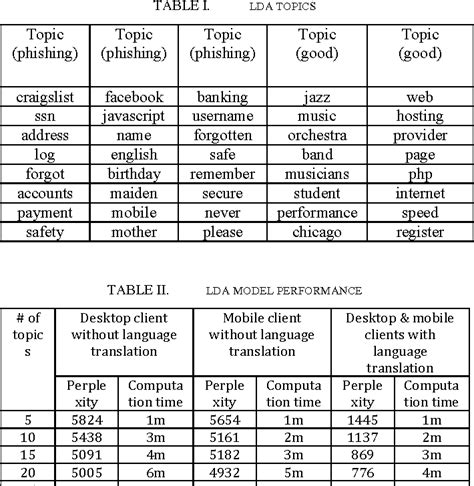 Perplexity Semantic Scholar