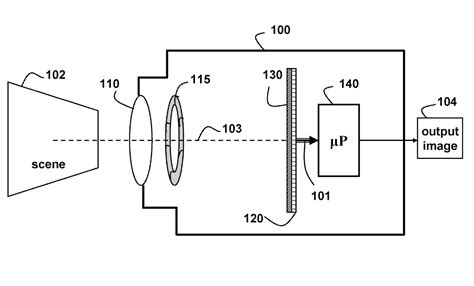 Light Field Camera Patented Technology Retrieval Search Results
