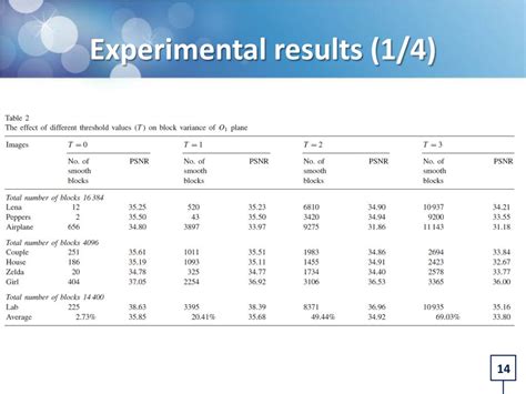 Ppt Color Image Compression Based On Block Truncation Coding Using Pattern Fitting Principle