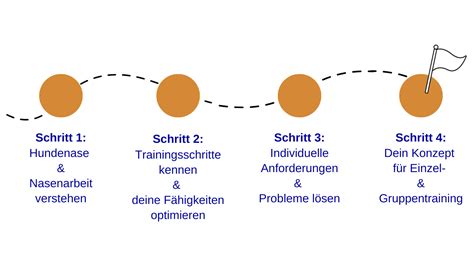 Scent Detection Trainerausbildung Scent Detection Ausbildung Für Hundetrainer